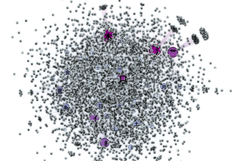 Visualizing All Kanji in a Graph – UTokyoDSS